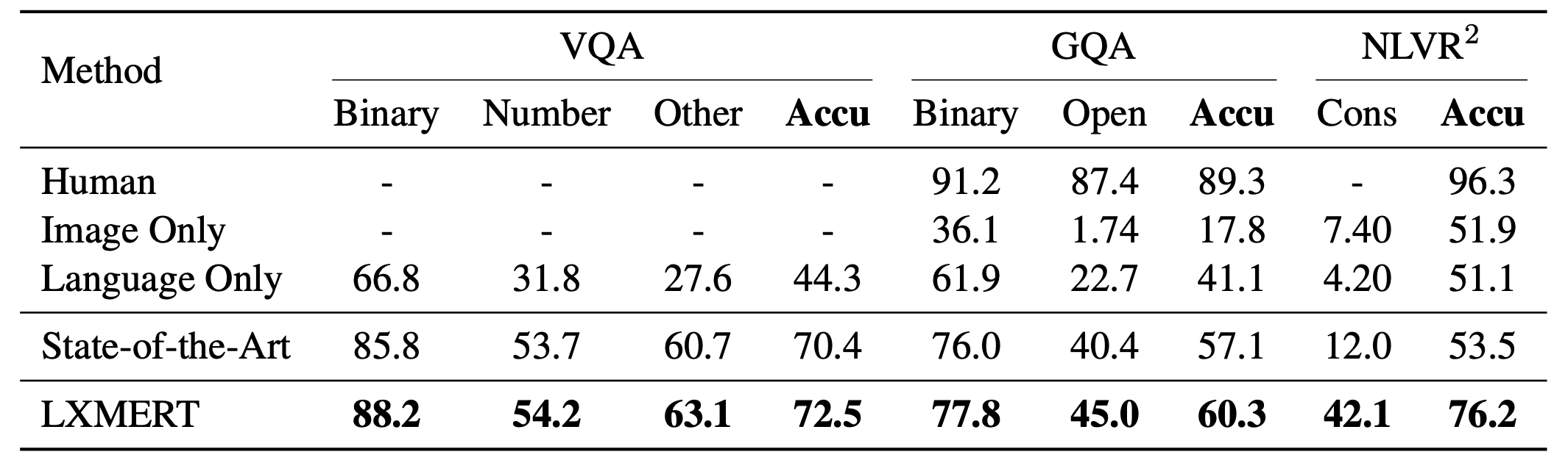 [PAPER-REVIEW] LXMERT | sooh-J