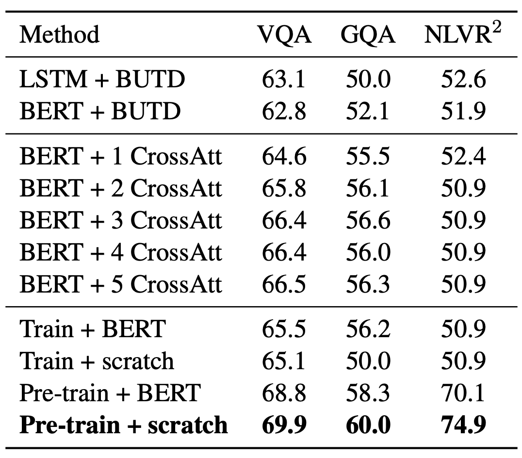[PAPER-REVIEW] LXMERT | sooh-J